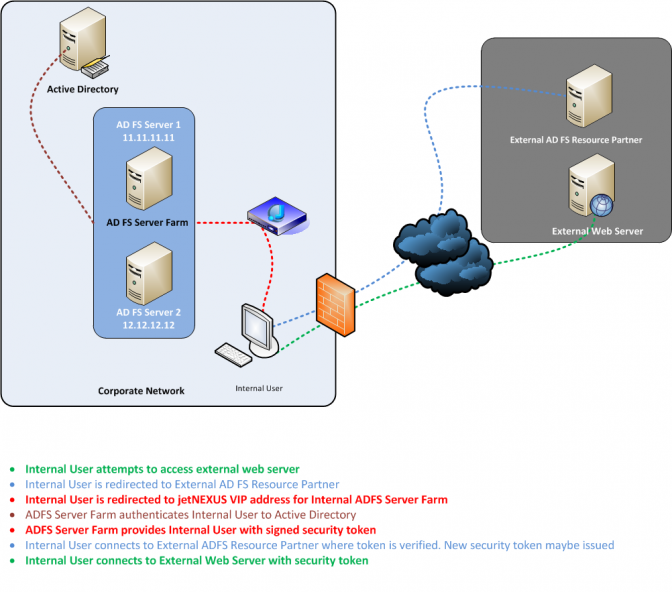 Load balance ADFS – Edgenexus App Store